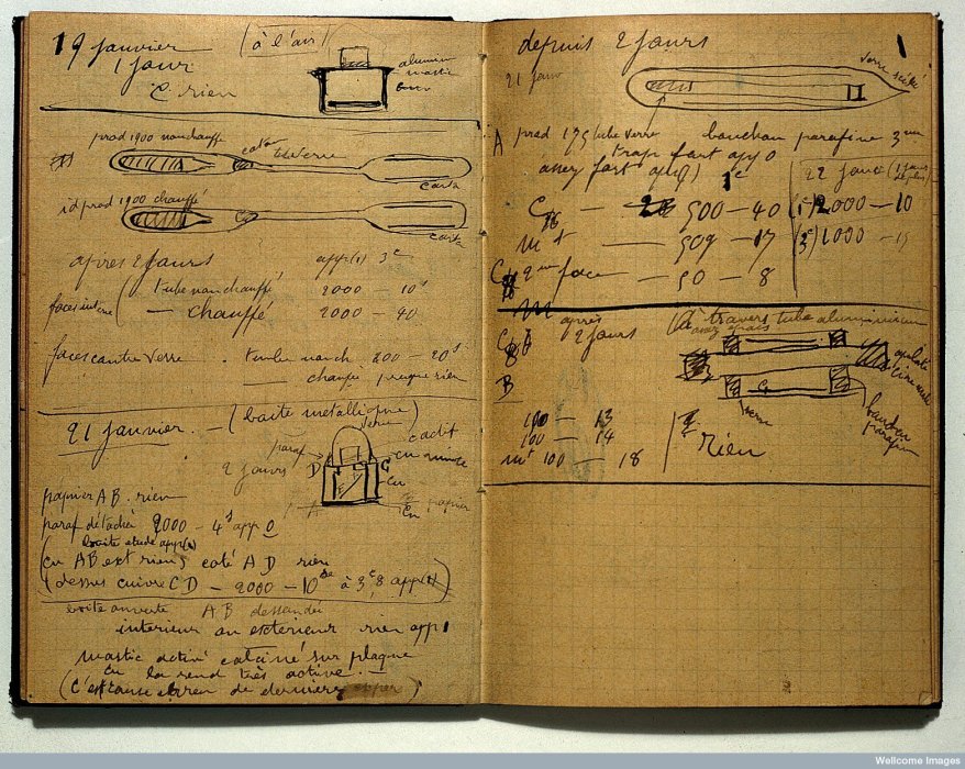 Marie Curie’s notebook – History & Philosophy of Science